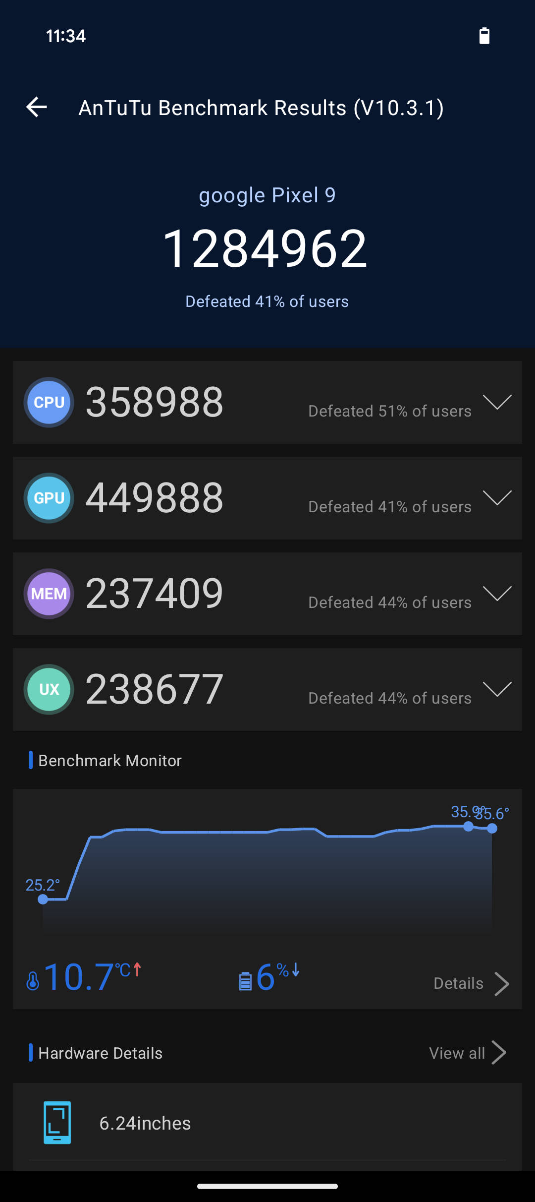 Google Tensor G4 vs Tensor G3 AnTuTu, Geekbench scores | 91mobiles.com Google Tensor G4 vs Tensor G3 AnTuTu, Geekbench scores | 91mobiles.com