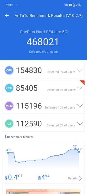 OnePlus Nord CE 4 Lite 5G AnTuTu Score - Geekbench & PCMark Score ...